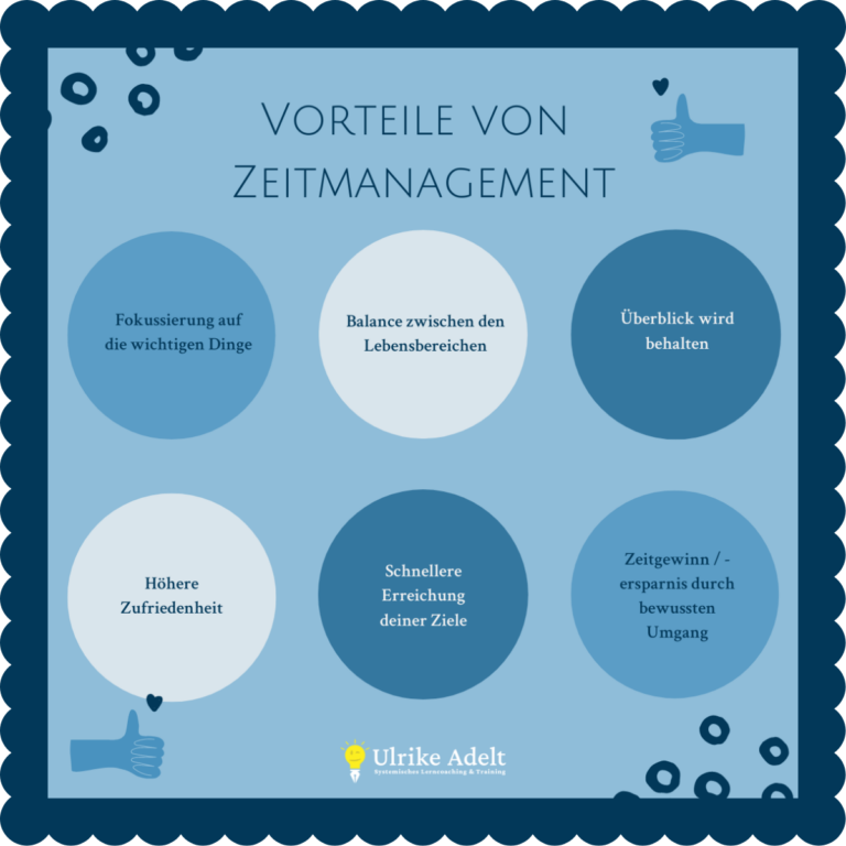 Effektives Zeitmanagement beim Lernen: Strategien und Tipps - Ulrike Adelt